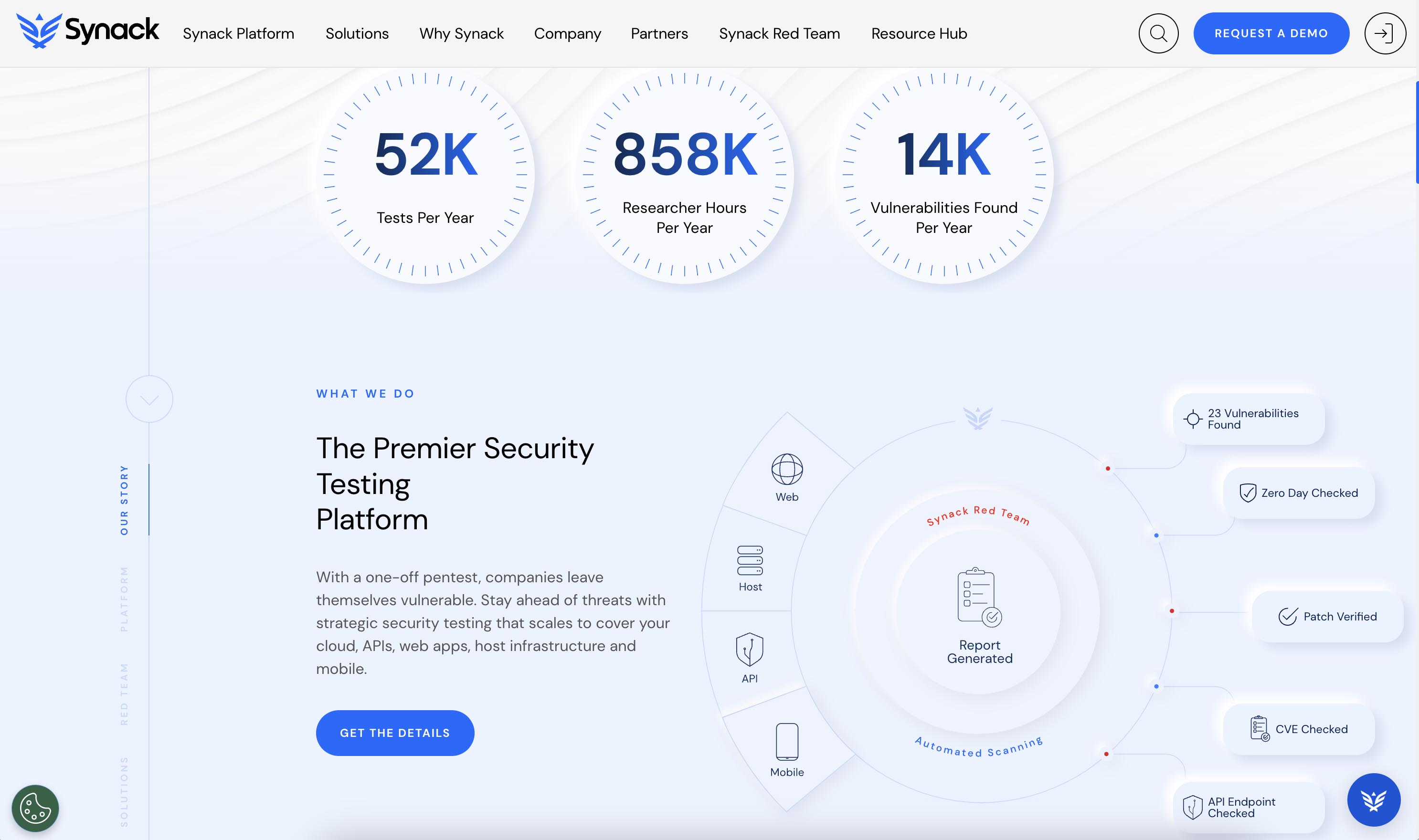 eDesign Interactive | Synack Website Launch